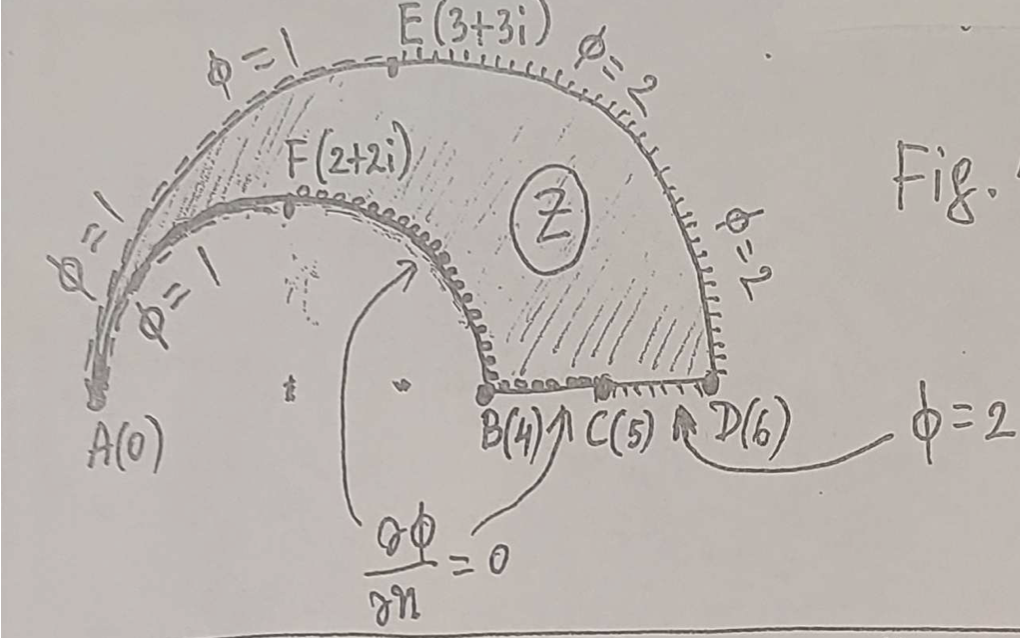 Solved Kindly need help with conformal mapping. Thank | Chegg.com