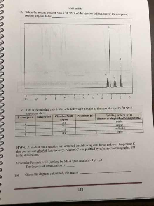 Solved NMR and IR Post-Lab Questions Name: HW1. A student | Chegg.com