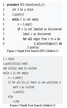 [1 pt] Figure 1 shows a search tree with 21 | Chegg.com