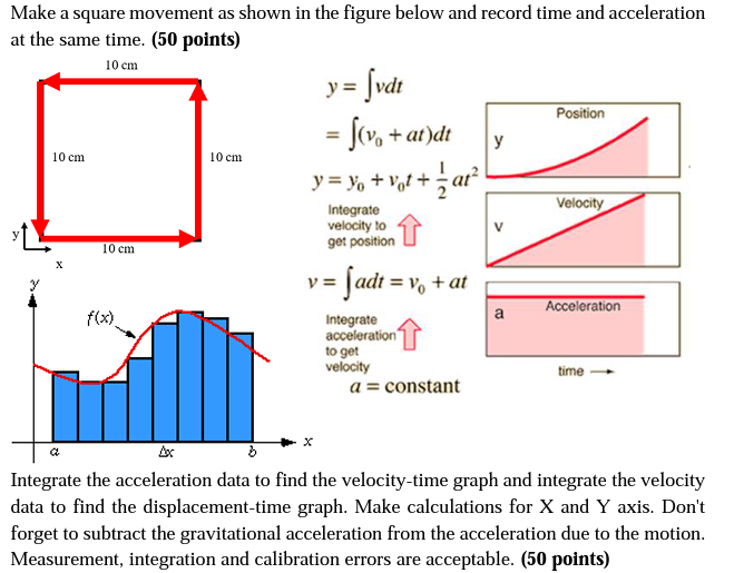 Solved Make a square movement as shown in the figure below | Chegg.com