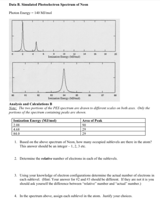 Solved Data B. Simulated Photoelectron Spectrum of Neon | Chegg.com