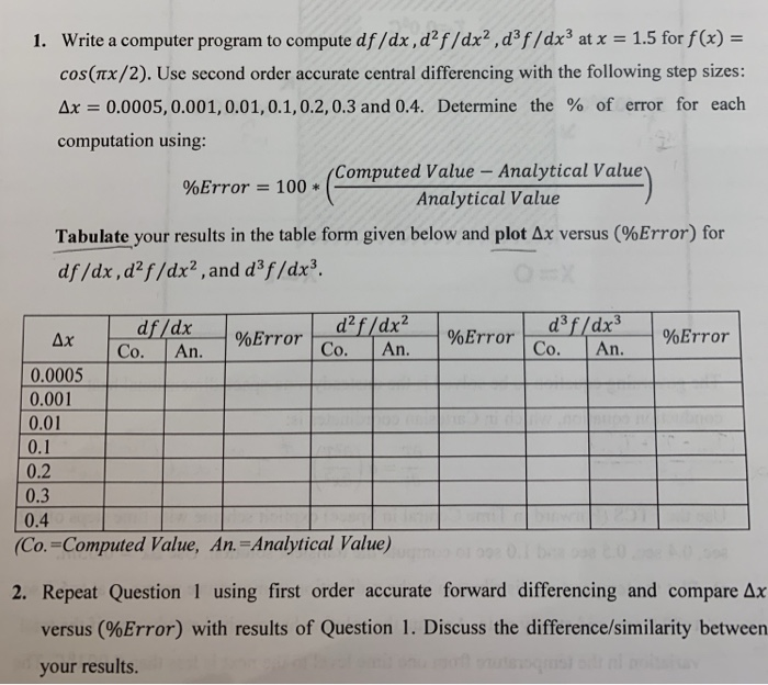 1. Write a computer program to compute df/dx,d2f/dx2 | Chegg.com