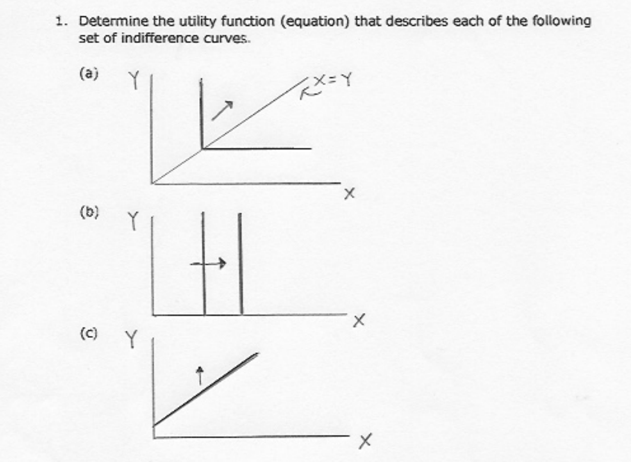Solved 1. Determine the utility function (equation) that | Chegg.com
