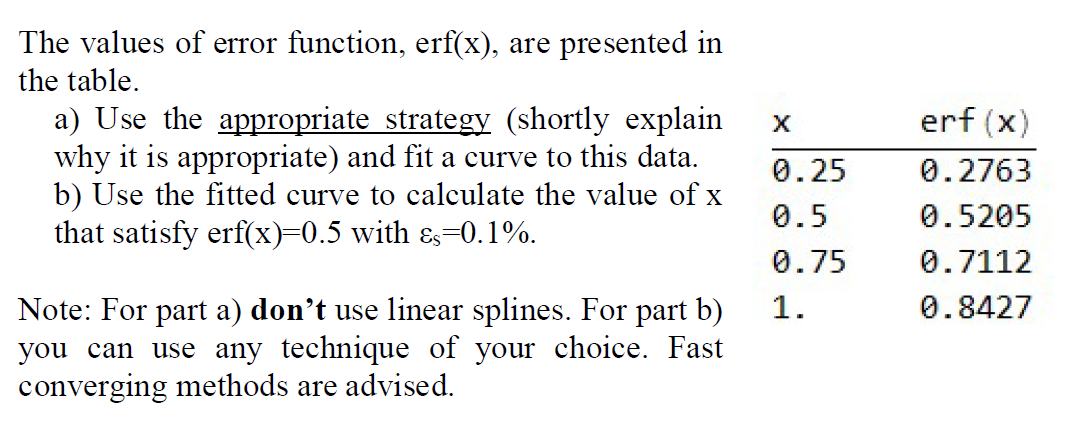 Solved х Erf X The Values Of Error Function Erf X Are