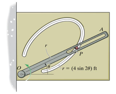 Solved Pin P is constrained to move along the curve defined | Chegg.com