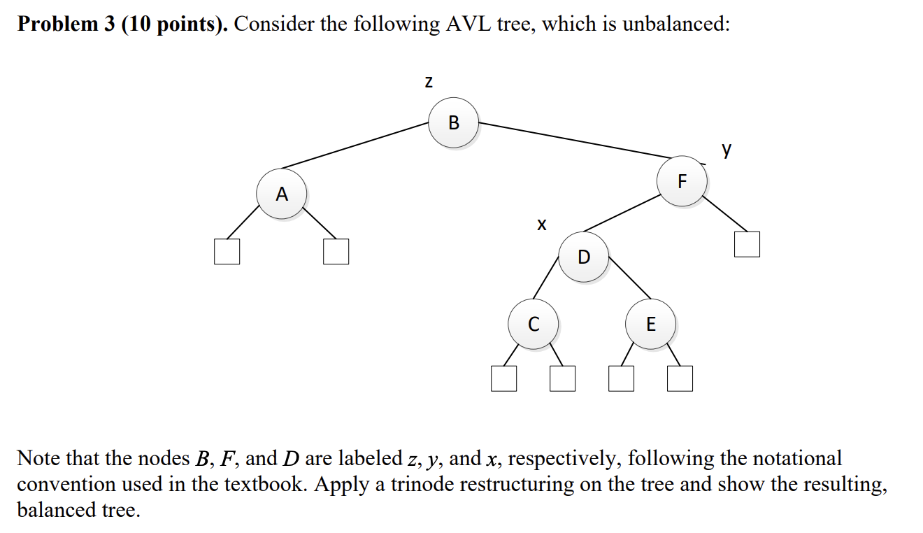 Problem 3 (10 points). Consider the following AVL | Chegg.com