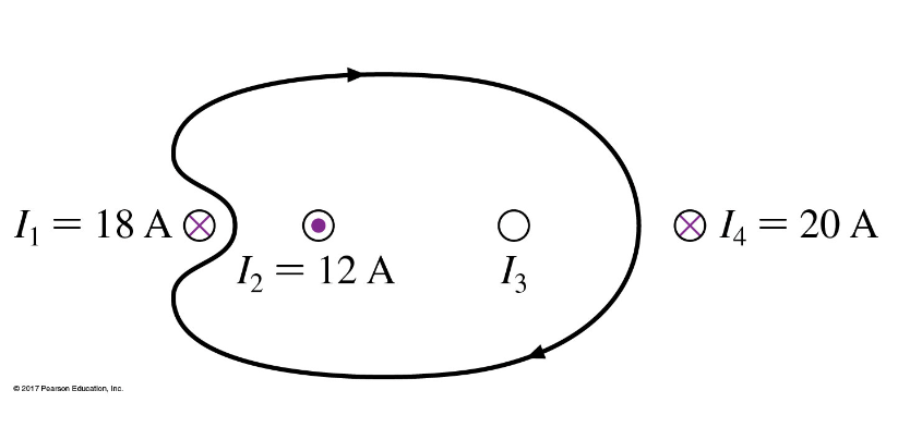 Solved The figure below shows an Amperian loop. If the total | Chegg.com