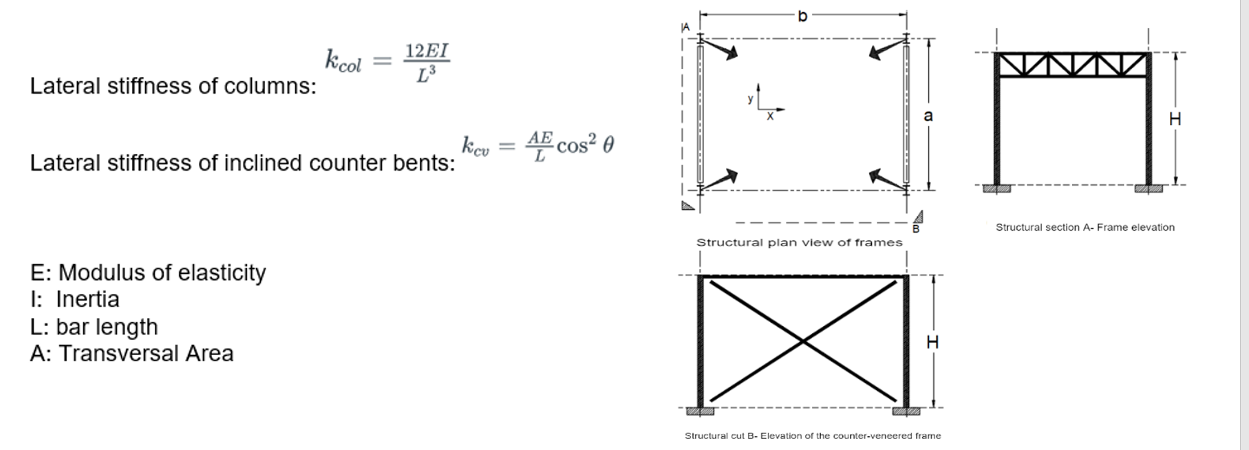 Solved A small industrial building with a floor plan of a = | Chegg.com