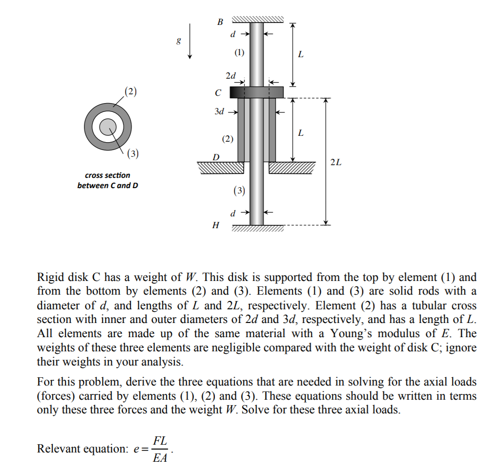 Solved B d 8 (1) L 2d с 3d L (2) (3) D 2L cross section | Chegg.com