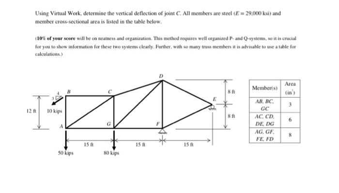 Solved Using Virtual Work, determine the vertical deflection | Chegg.com