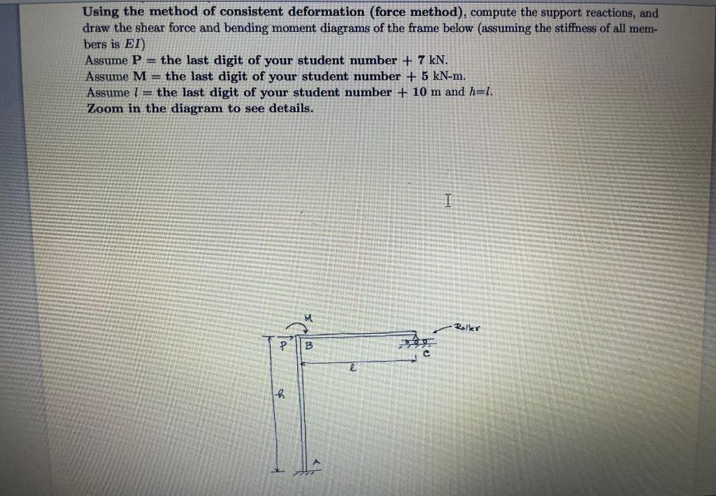 Solved Using the method of consistent deformation (force | Chegg.com