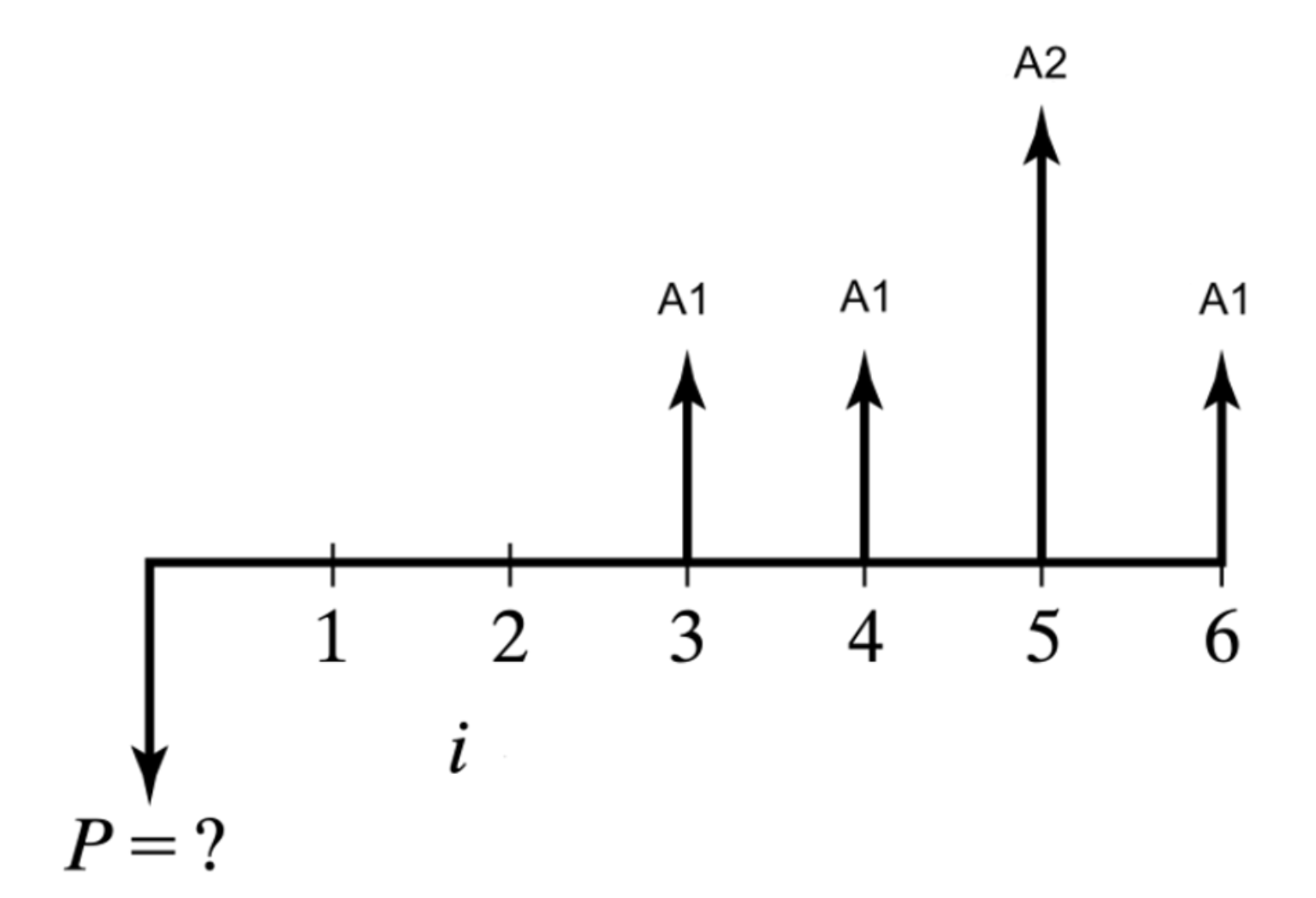 Solved The bank offers annually compounded 𝑖 = 2%, while A1 | Chegg.com