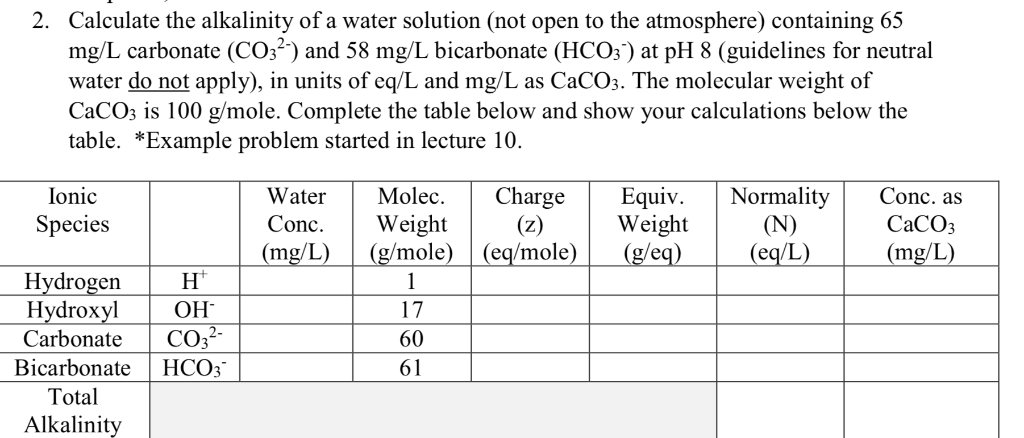 Solved 2. Calculate the alkalinity of a water solution (not | Chegg.com