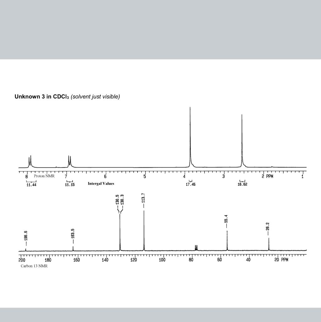 Solved Unknown 3 in CDCl3 (solvent just visible) Carbon 13 | Chegg.com