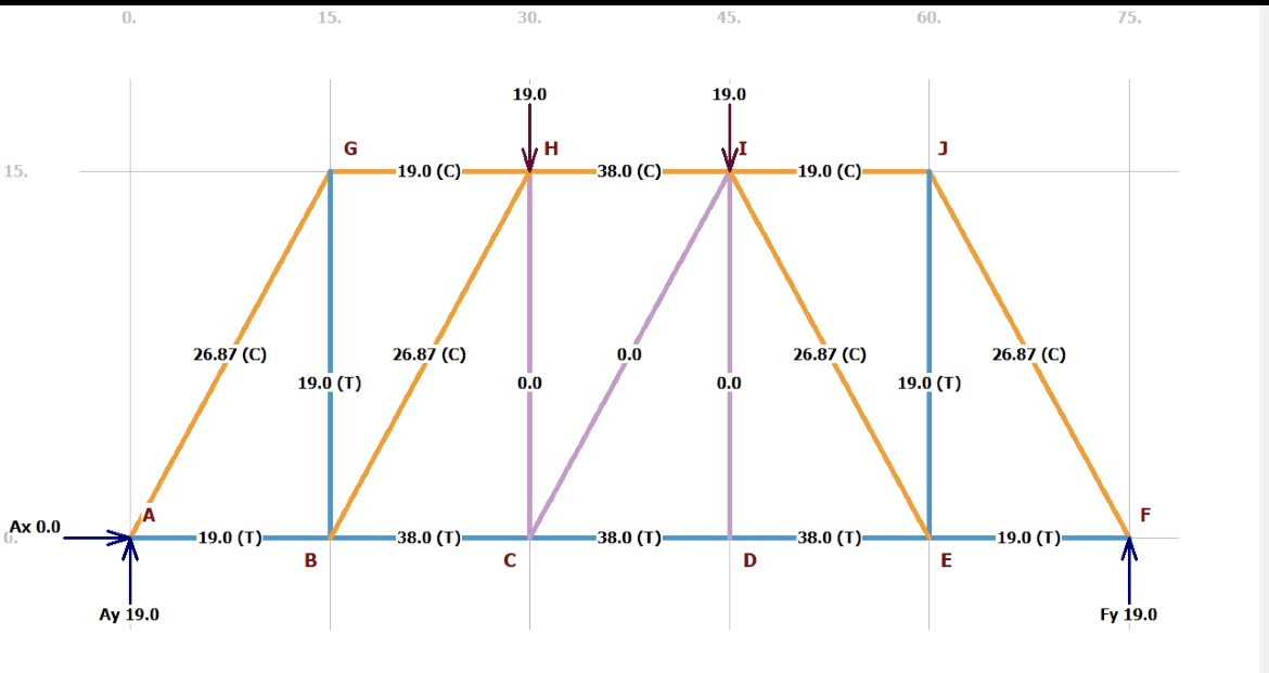 Solved Width is 15 length 75 each element length is 15 | Chegg.com
