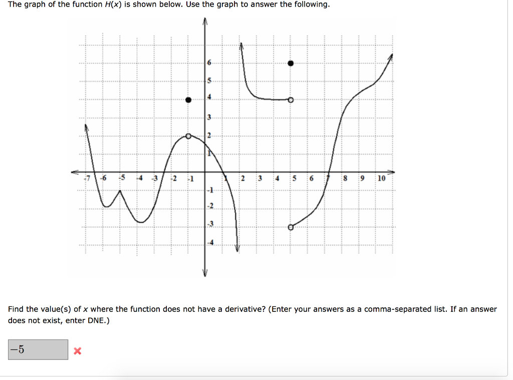 Solved The graph of the function H(x) is shown below. Use | Chegg.com