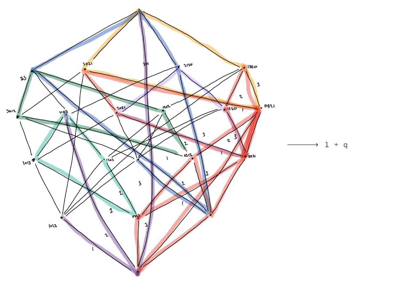 Solved Design dead bit PID controller using Root locus | Chegg.com