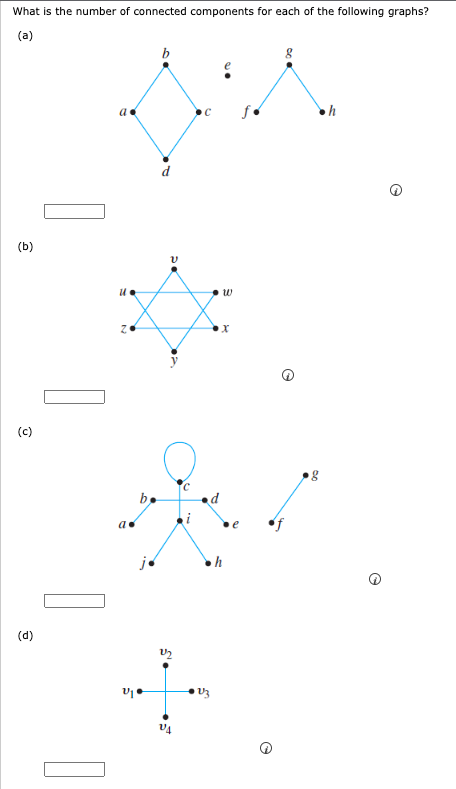 Solved What is the number of connected components for each | Chegg.com