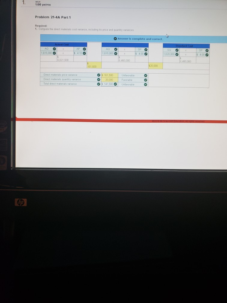Solved Problem 21-4A Computation of materials, labor, and | Chegg.com