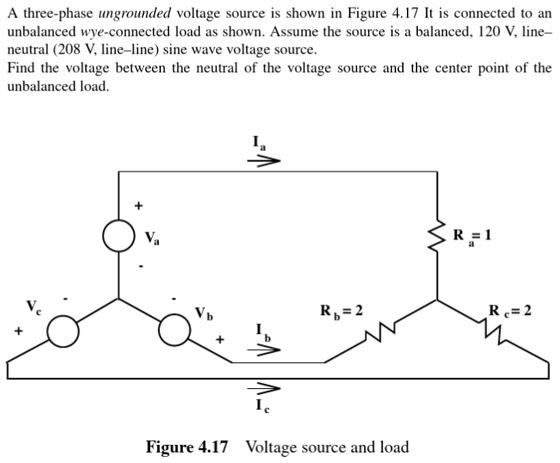 Solved A three-phase ungrounded voltage source is shown in | Chegg.com