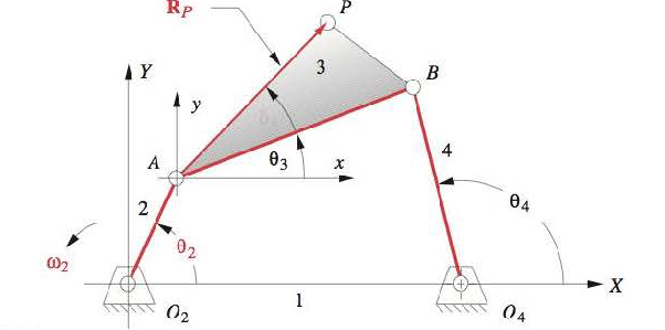 Solved A general four bar linkage configuration and its | Chegg.com