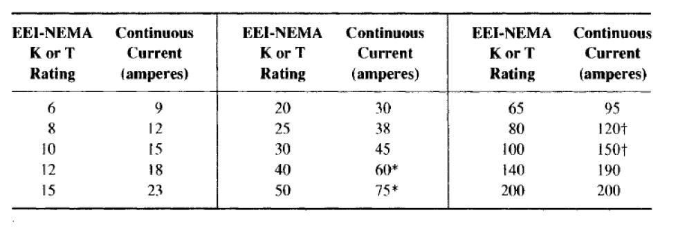 Q3- a) Using tables find the rating of fuses A,B,C | Chegg.com