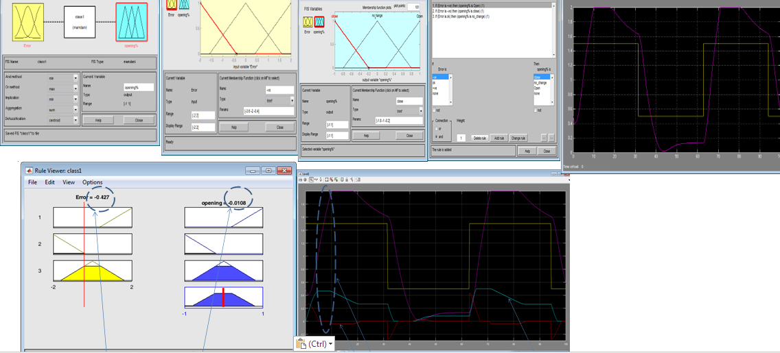 Solved MATLAB FUZZY LOGIC MATLAB Level control of Tank | Chegg.com