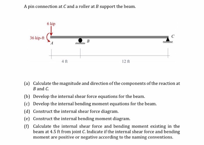 Solved A pin connection at C and a roller at B support the | Chegg.com