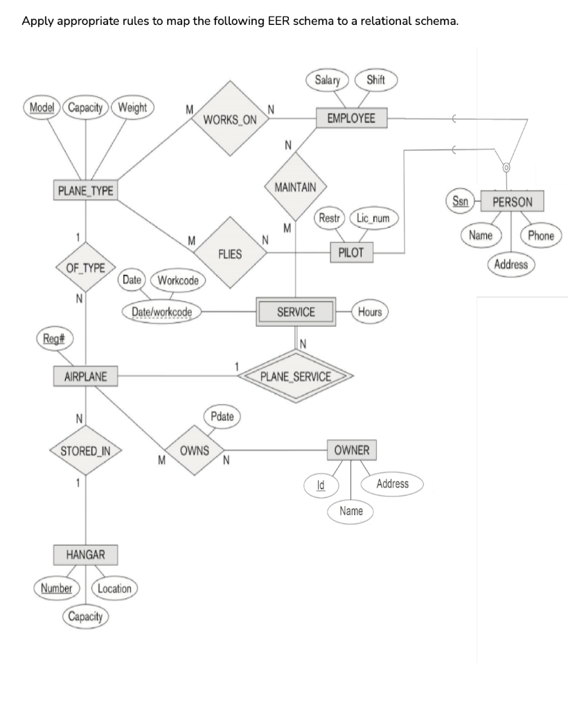 Solved Apply appropriate rules to map the following EER | Chegg.com