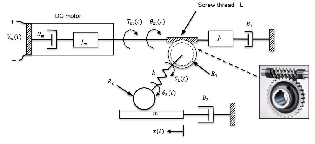 Figure below illustrate the driving of a load in | Chegg.com