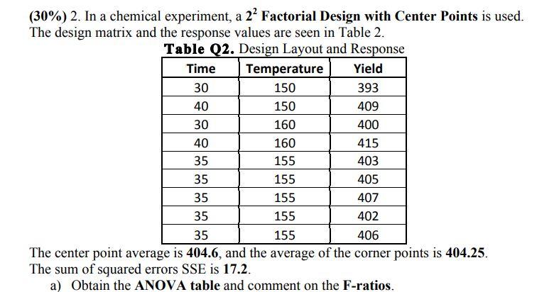 Solved (30\%) 2. In a chemical experiment, a 22 Factorial | Chegg.com