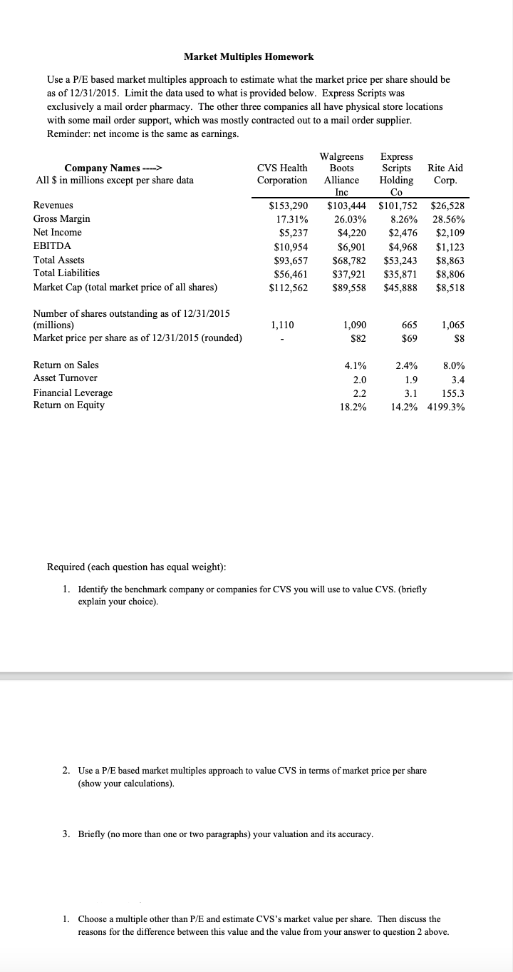Solved Market Multiples Homework Use a P/E based market | Chegg.com