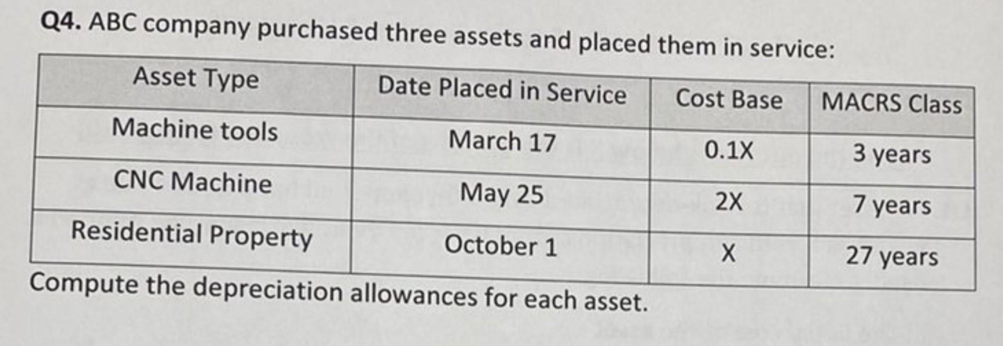 Solved show me usig excel( picture of tables and code in | Chegg.com