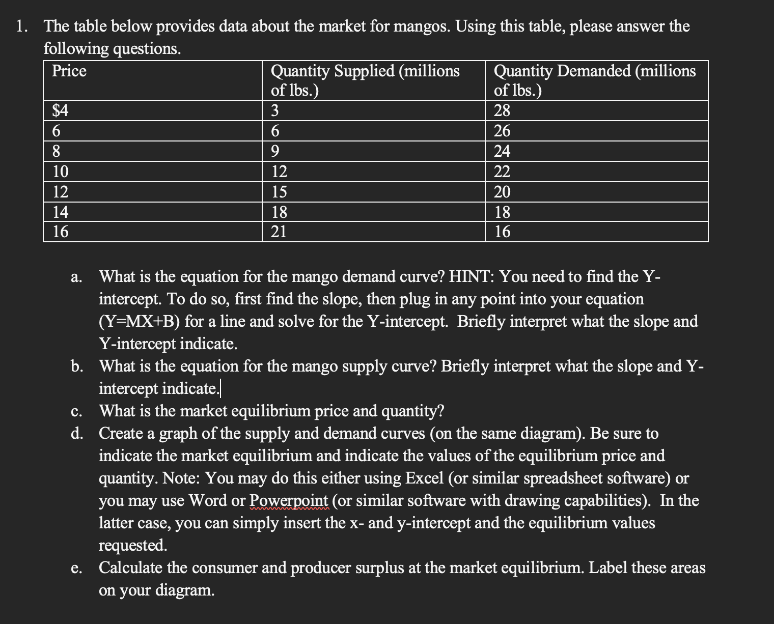 Solved The table below provides data about the market for | Chegg.com