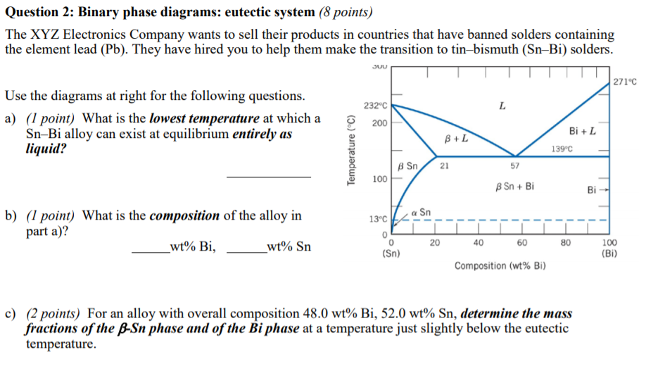 Solved Question 2: Binary phase diagrams: eutectic system (8 | Chegg.com