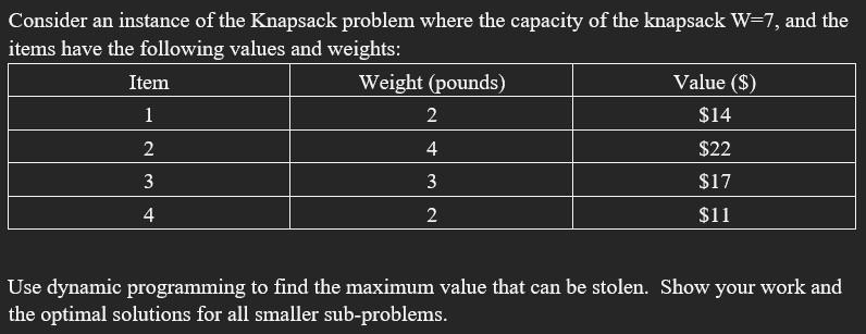 Solved Consider an instance of the Knapsack problem where | Chegg.com