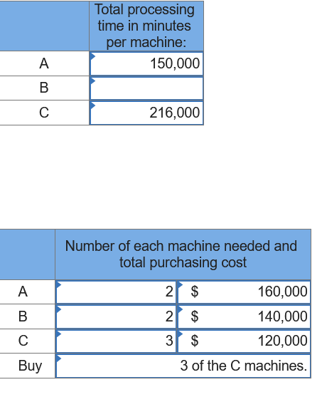 Solved A manager must decide which type of machine to buy, | Chegg.com