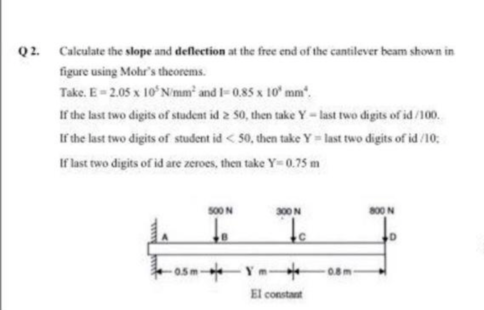 Solved Calculate the slope and deflection at the free end of | Chegg.com