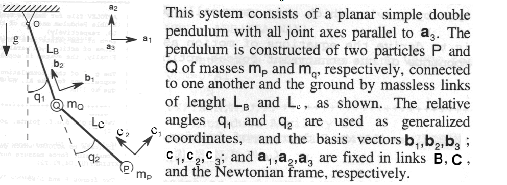 Solved This system consists of a planar simple double | Chegg.com