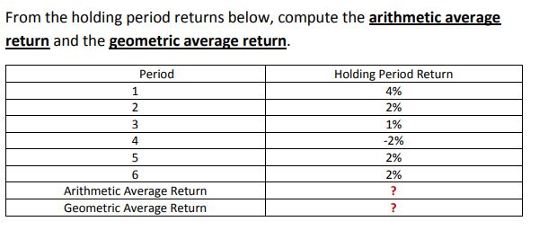 Solved From the holding period returns below, compute the | Chegg.com