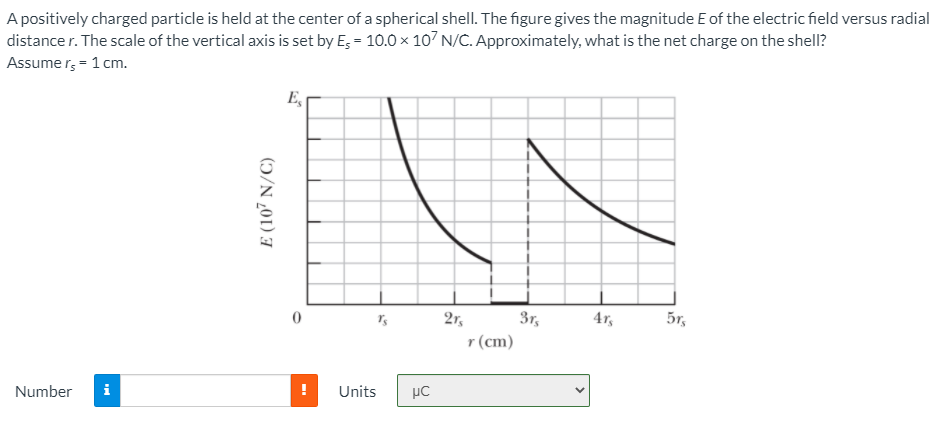 Solved A positively charged particle is held at the center | Chegg.com