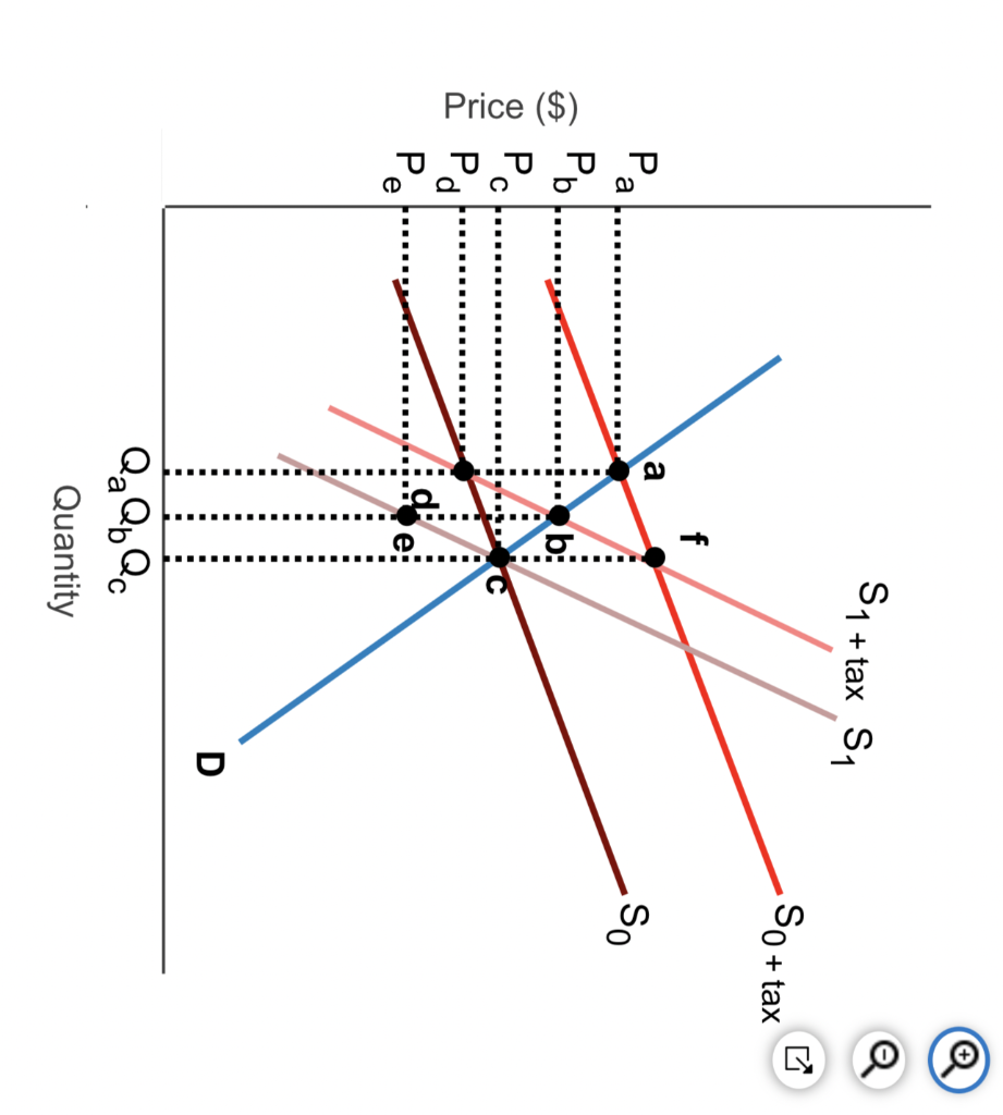 Solved Refer to the diagram to the right which shows a | Chegg.com