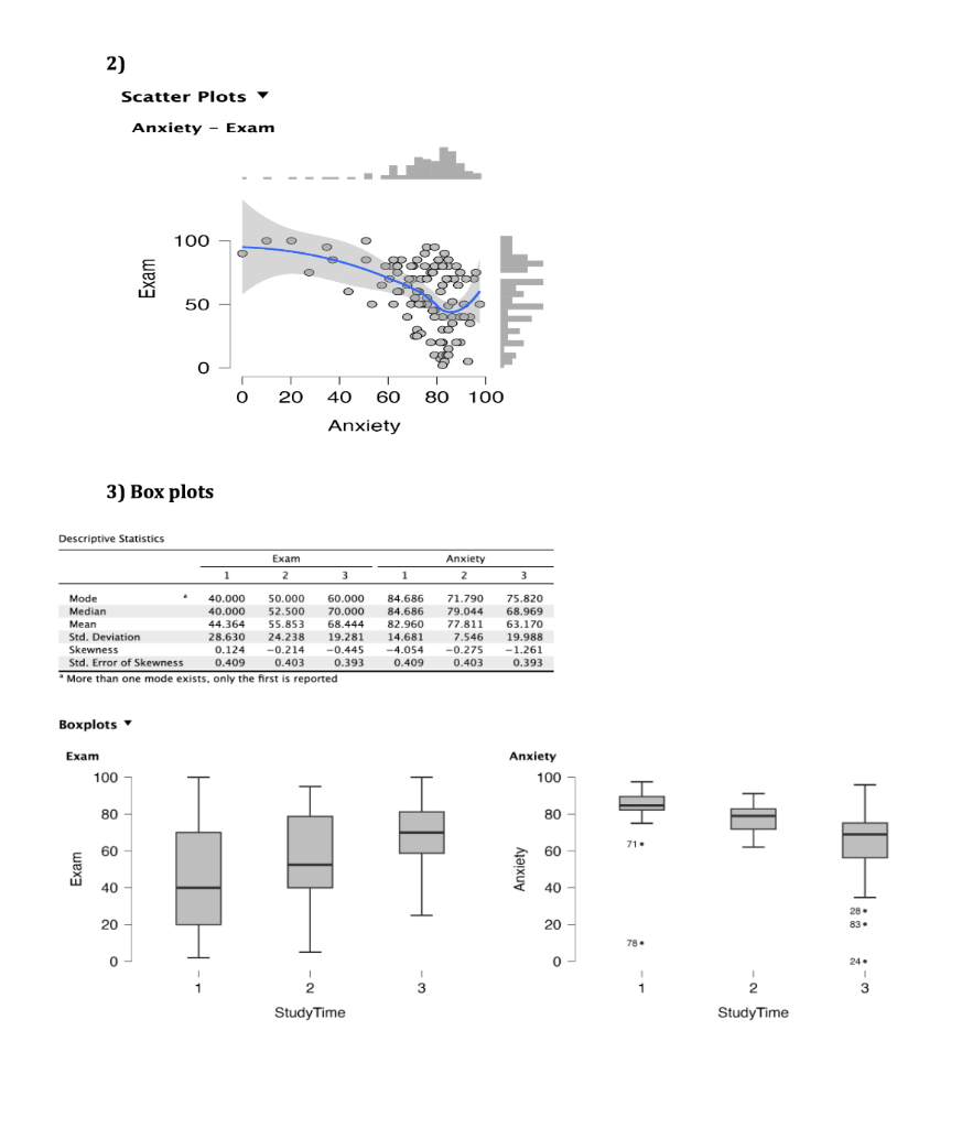 Solved PART 2: DESCRIPTIVE STATS USING AN EXISTING DATA FILE | Chegg.com