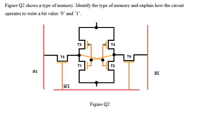 Solved Figure Q2 shows a type of memory. Identify the type | Chegg.com