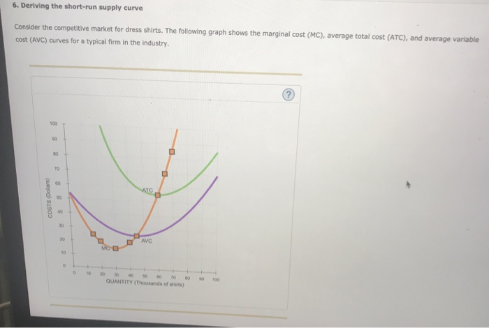 Solved 6. Deriving the short-run supply curve Consider the | Chegg.com