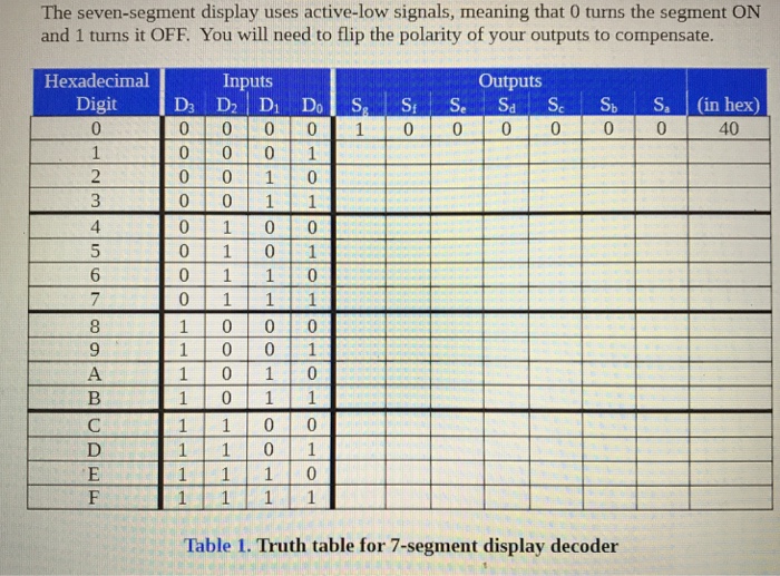 Solved The seven-segment display uses active-low signals, | Chegg.com