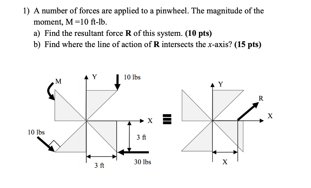 Solved 1) A number of forces are applied to a pinwheel. The | Chegg.com