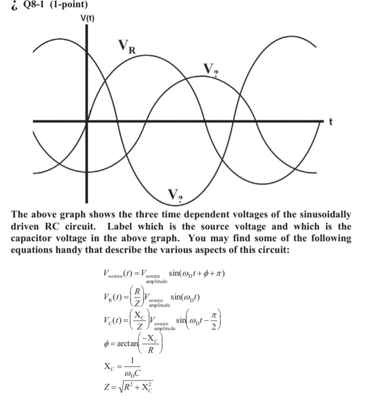Solved ¿ Q8-1 (1-point) V(t) VR V. The above graph shows the | Chegg.com