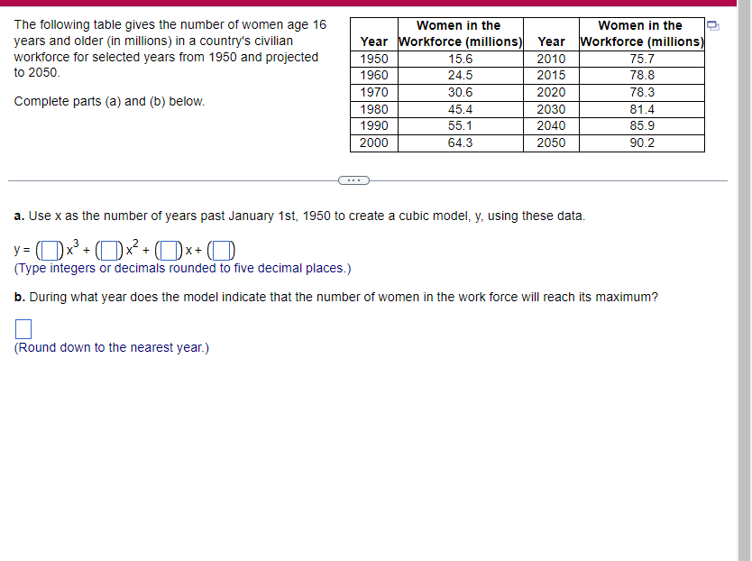 Solved The following table gives the number of women age 16 | Chegg.com