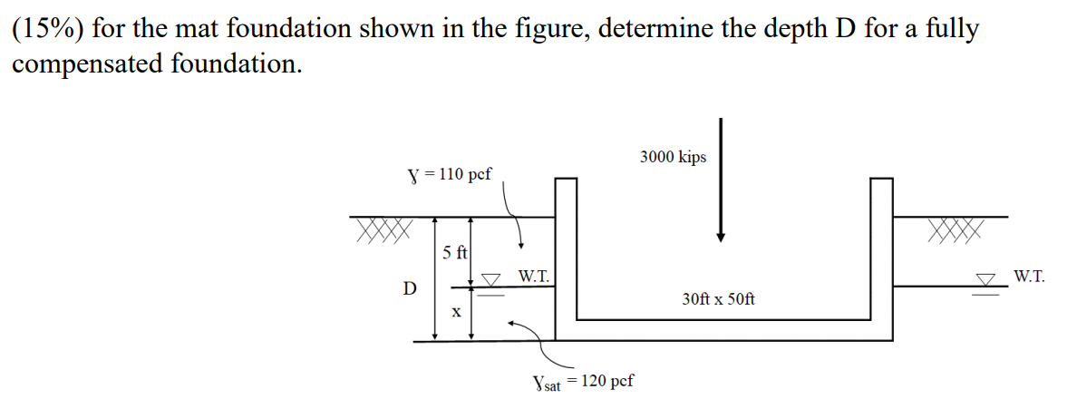 Solved (15%) for the mat foundation shown in the figure, | Chegg.com